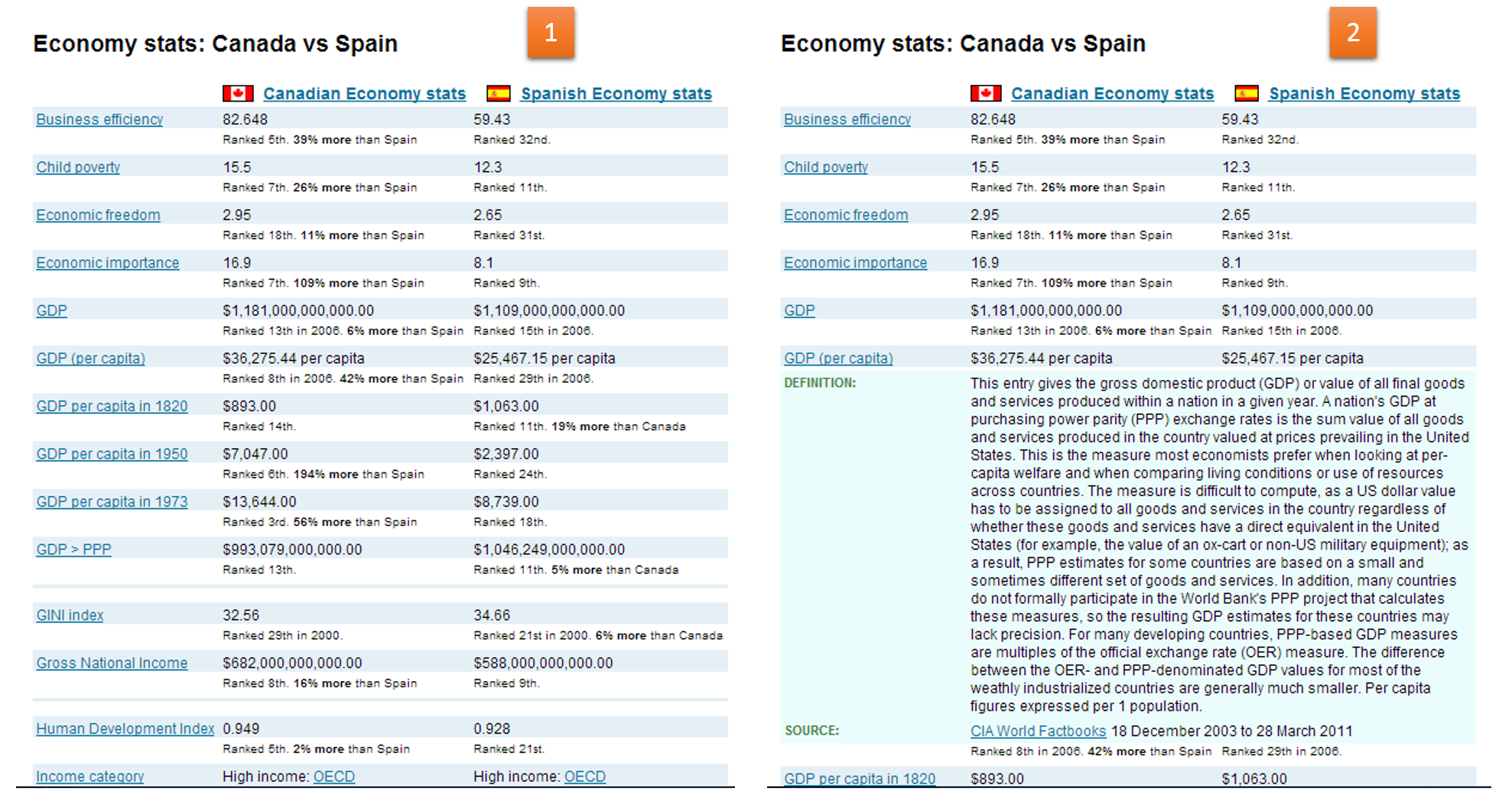 Nationmaster o como comparar estadísticas entre dos países en 5 segundos